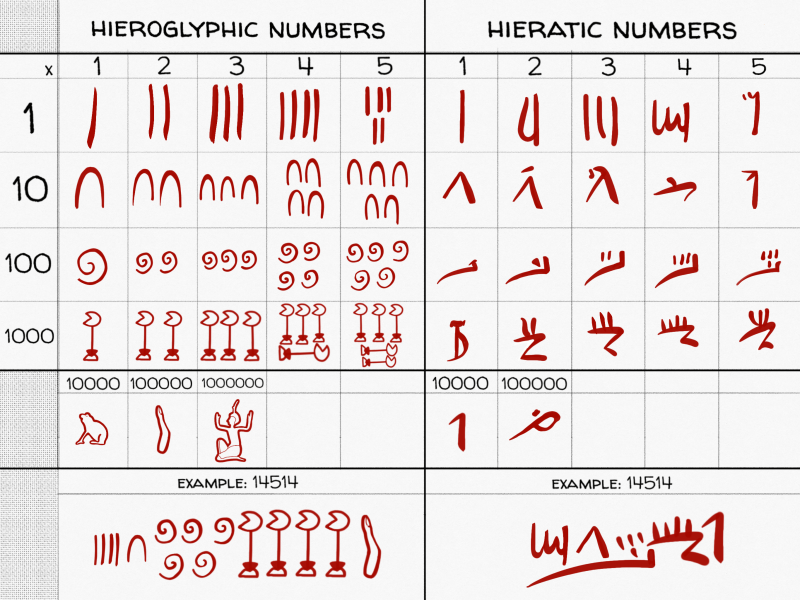 What Are Egyptian Hieroglyphics Star Magic what-are-egyptian-hieroglyphics-star-magic